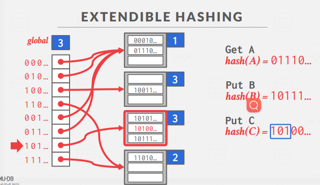Lecture number 07: Hash Tables - rknfish