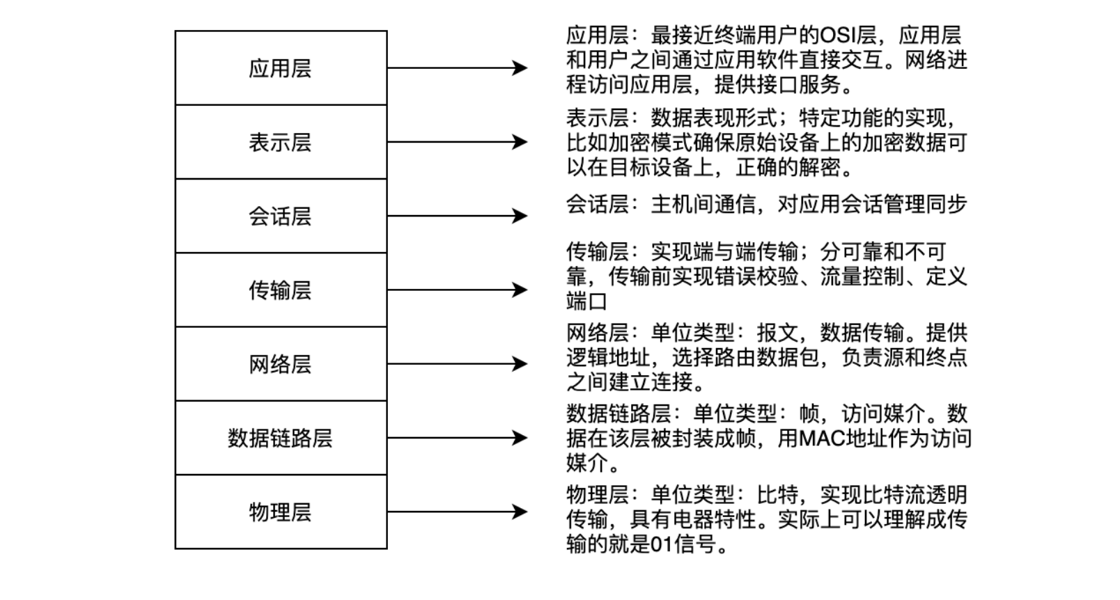 Golang Xfeng