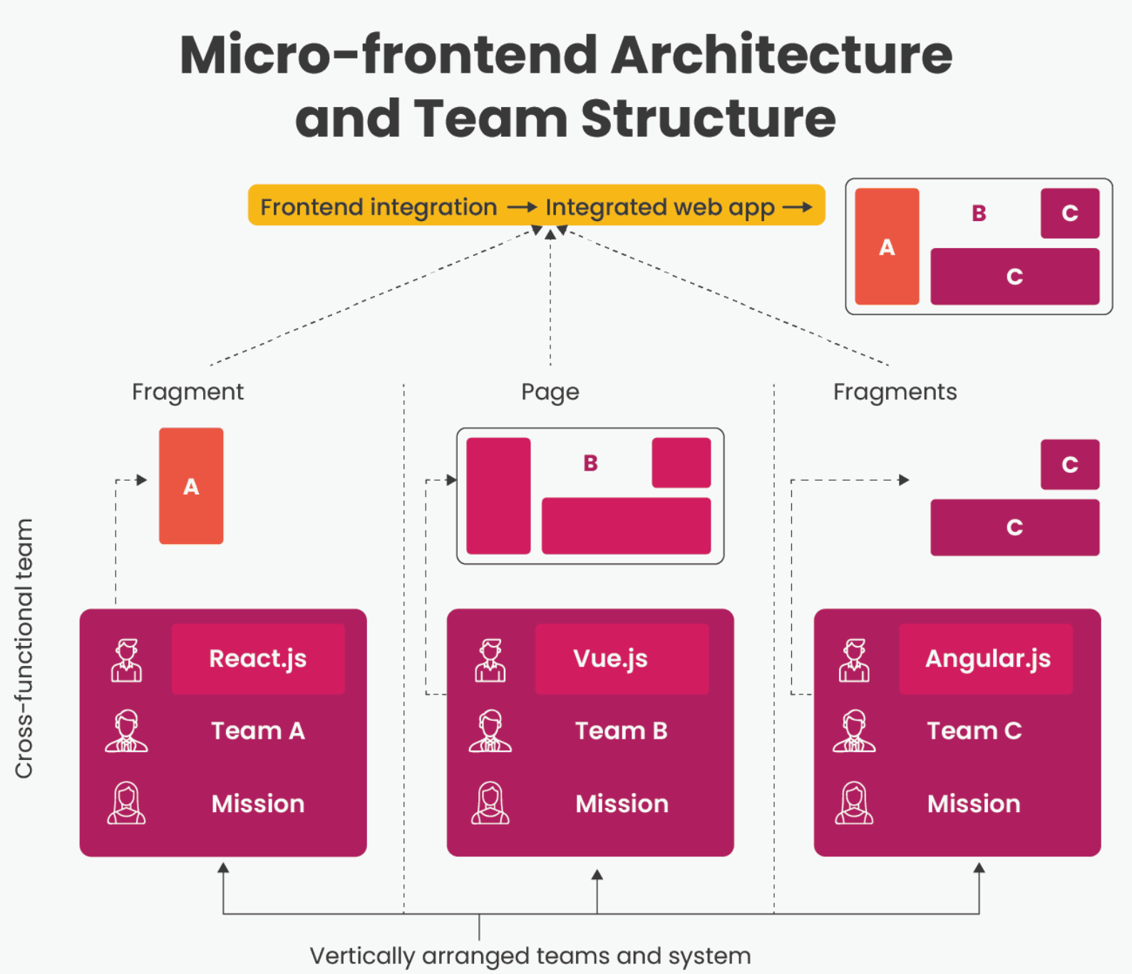 Micro Frontend Architecture - andy.xu
