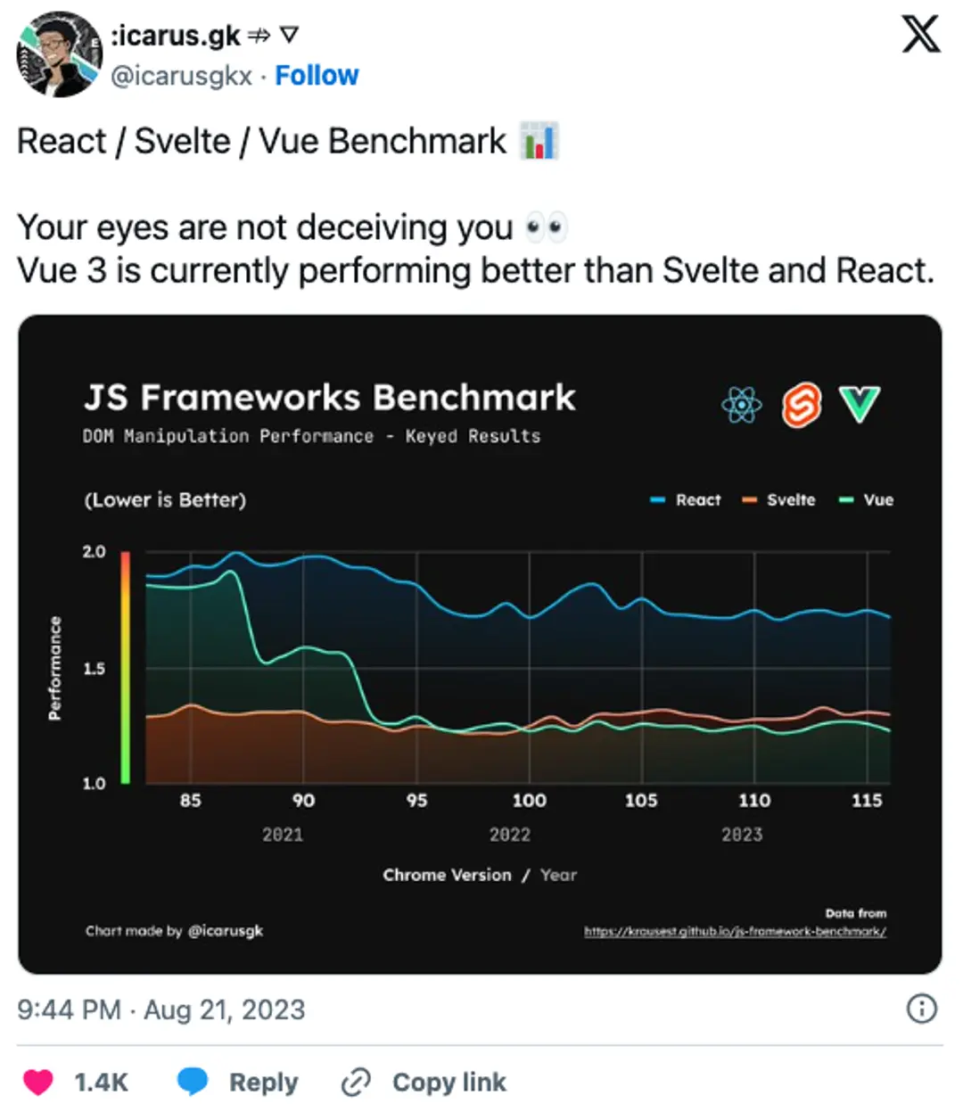 Vue Vapor Mode深度解析:开启无虚拟DOM的高效JavaScript编译策略 - oboard Vue Vapor Mode深度解析:开启无虚拟DOM的高效JavaScript编译策略 - oboard