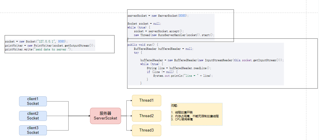 1 Why Use Netty As A Network Communication Framework 好热闹
