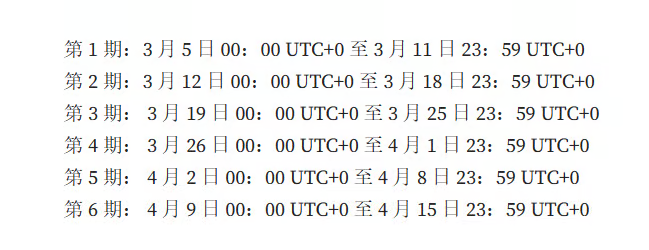 List DAO Season 2 Open Card Airdrop, APX Trading for High Scores ...