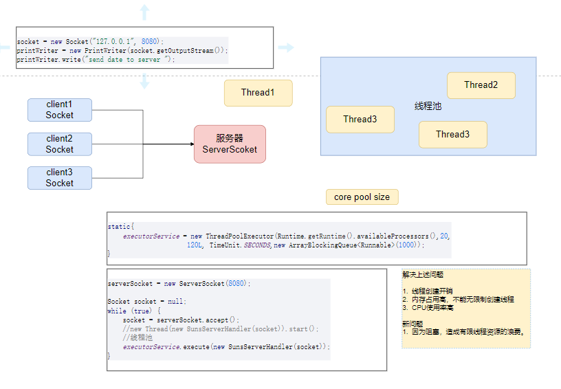 1 Why Use Netty As A Network Communication Framework 好热闹
