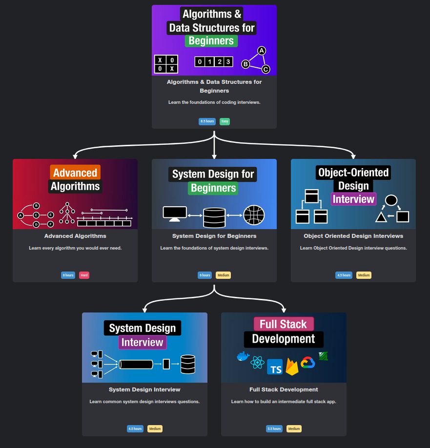 LeetCode Problem Roadmap - Lumen